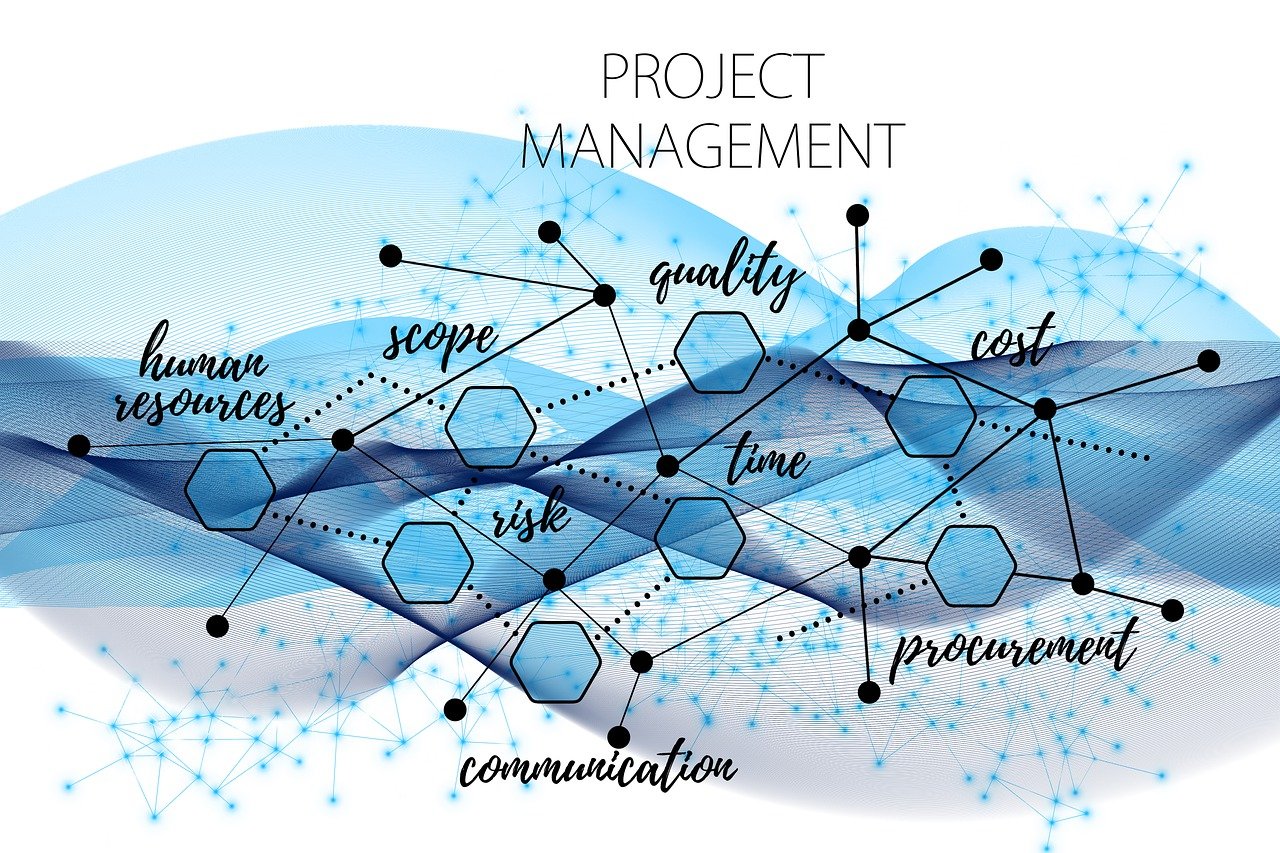 MANUAL PARA LA DIRECCIÓN DE PROYECTOS - PROJECT MANAGER SOY